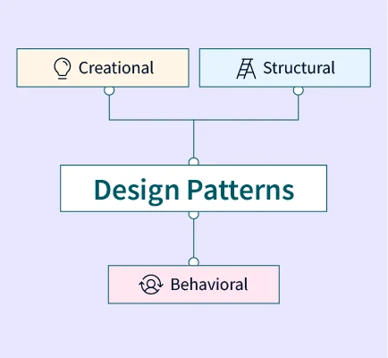 Design Patterns in Real-World Applications | Sean Hiroki Flynn ...