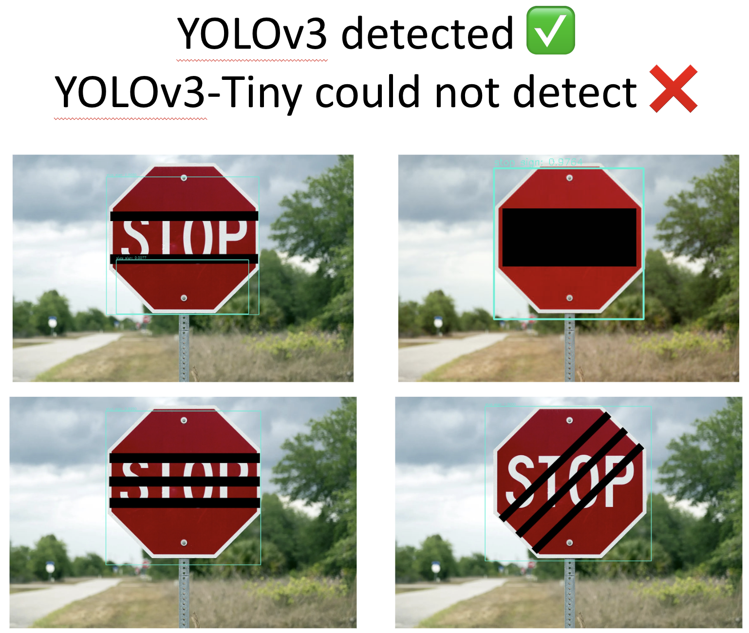 Attacks on YOLOv3 Object Detection Model for Detecting Stop Signs ...